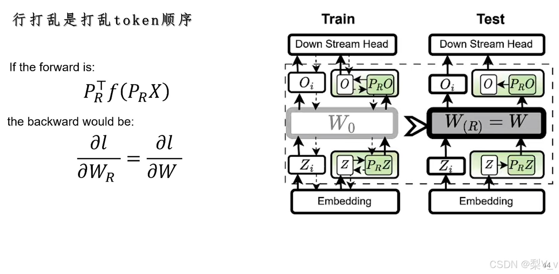 【阅读文献笔记】Permutation Equivariance of Transformers and Its Applications-CSDN博客