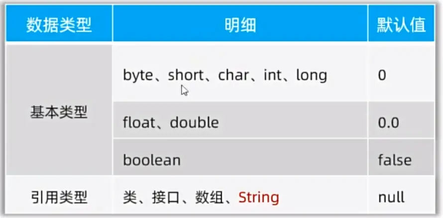 【黑马程序员java笔记完整代码】day04 数组黑马程序员javaai即时通讯笔记 Csdn博客