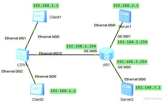 ACL与NAT_本机 nat表-CSDN博客