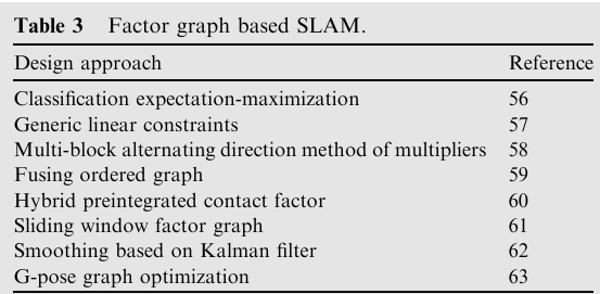 Factor graph based navigation and positioning for control system design: A review(1 March 2021 ...