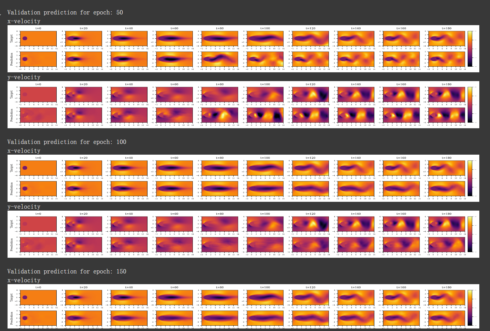 SPHinXsys：基于平滑粒子流体动力学的多物理场仿真利器_sphinxsys开源库-CSDN博客