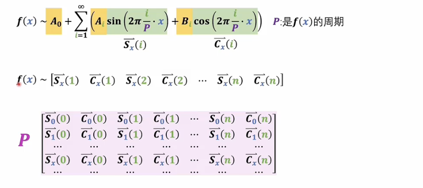 Transformer模型中位置编码（positional Embedding）技术全解析一transformer Position Encoding 旋转矩阵 Csdn博客