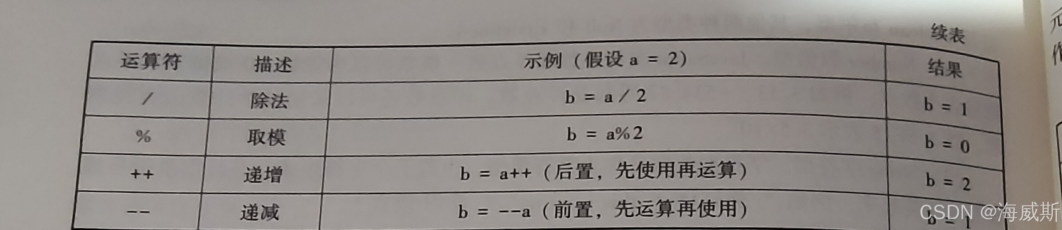 第十章javascript的应用javascript通常以小程序段的方式来实现编程 Csdn博客