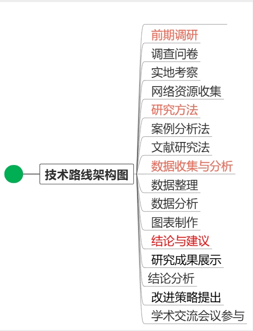 进阶篇08Agent认知框架之Plan-and-Execute-CSDN博客