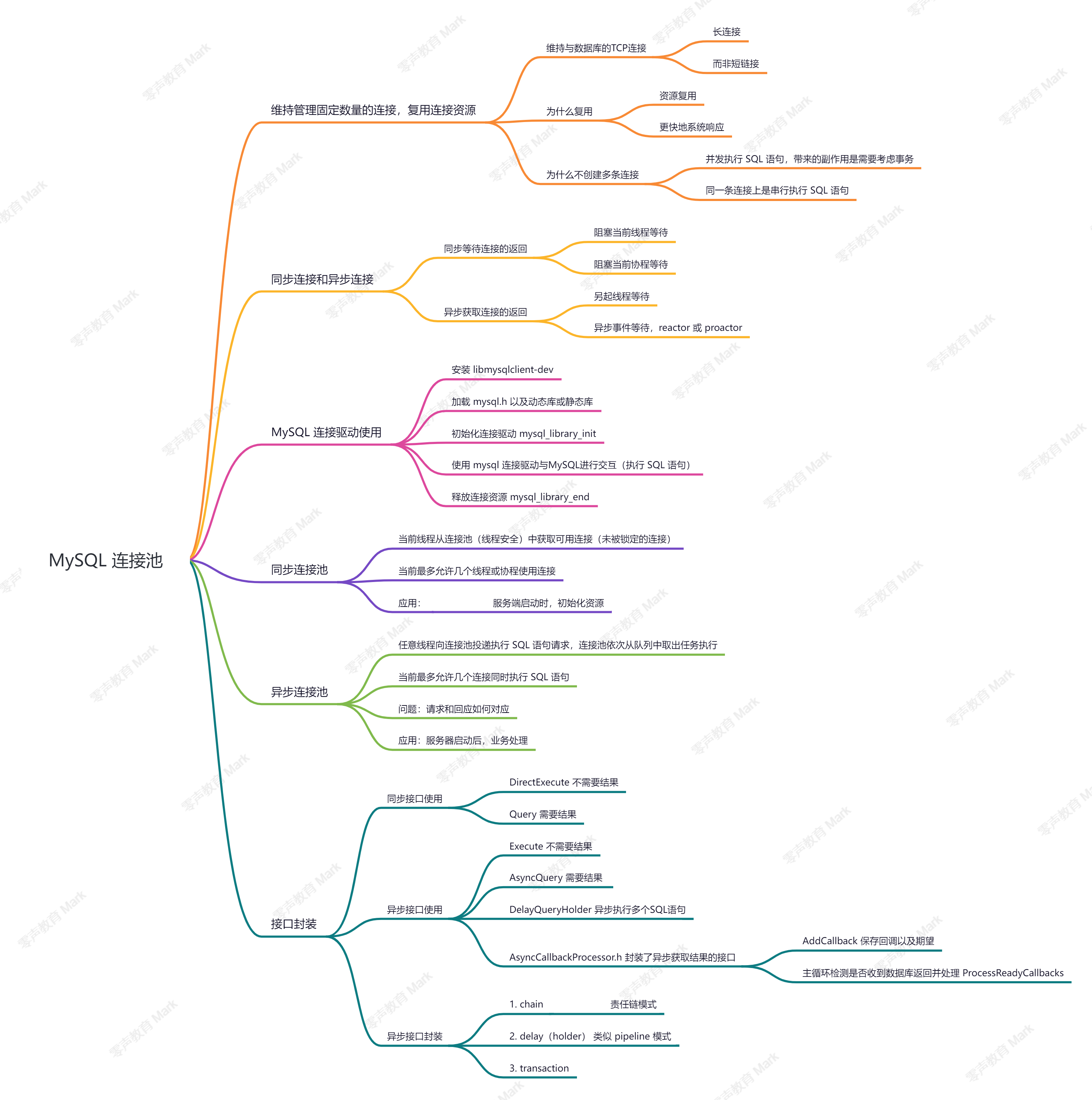 3.1 池式组件_mysql ping pong-CSDN博客