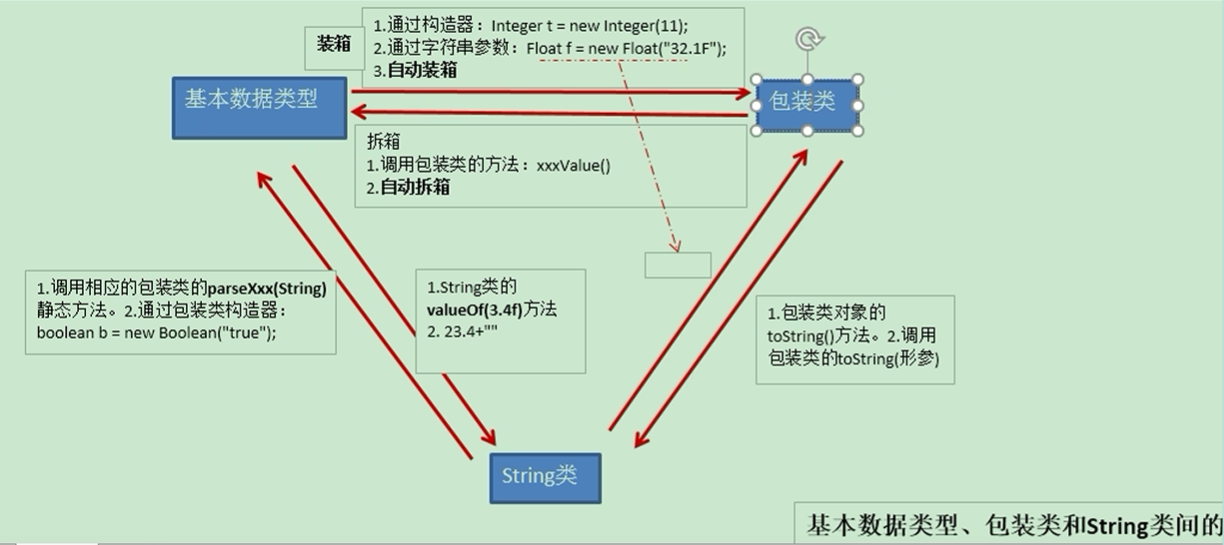 毕业设计准备（5）——java学习篇⑤-CSDN博客