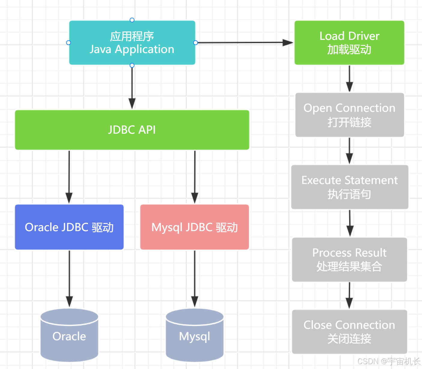 【Java的SPI与SpringBoot自动配置】_java spi 配置-CSDN博客
