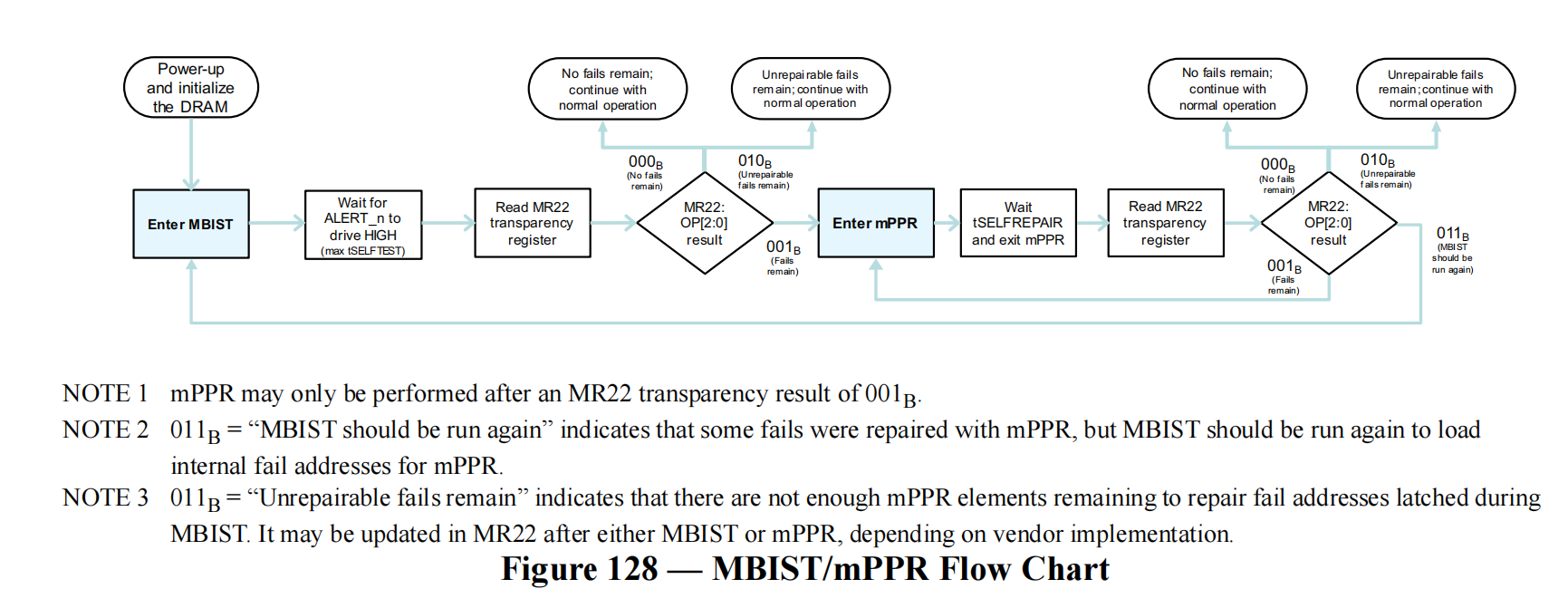 PPR解读_wra dram-CSDN博客