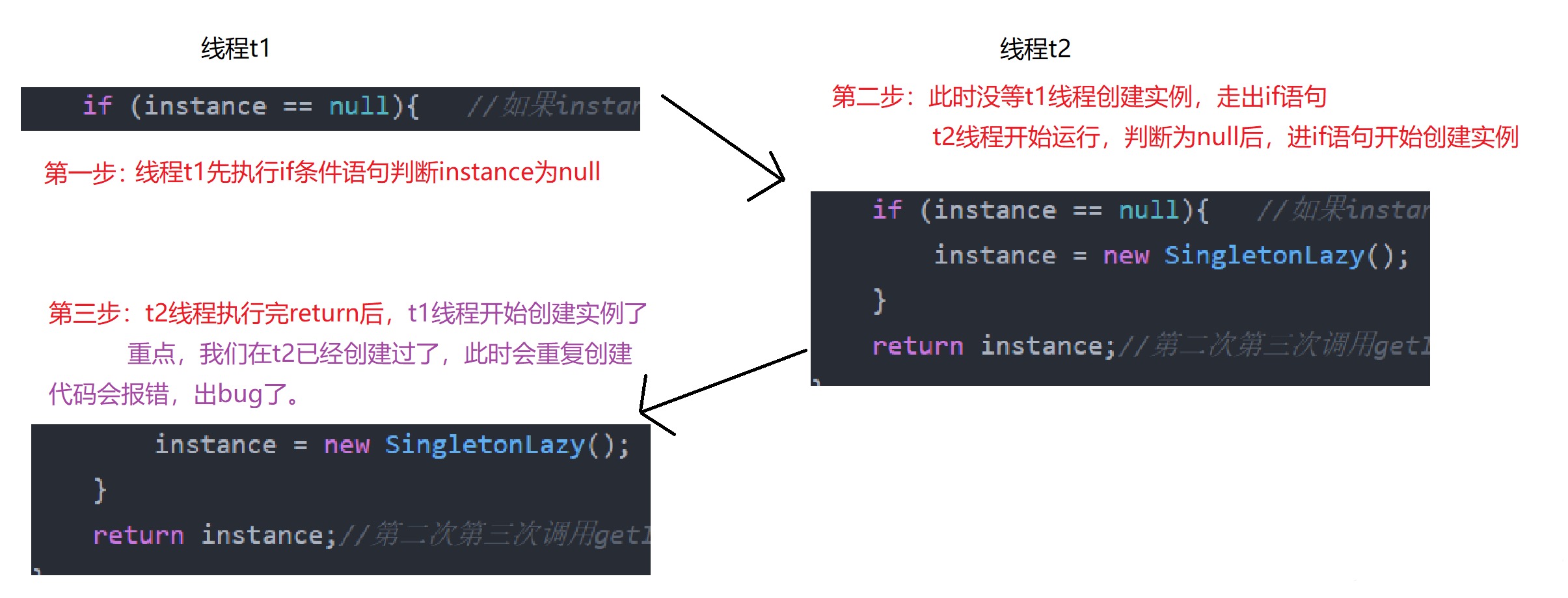 Javaee———单例模式引起的多线程安全问题： 饿汉懒汉”模式，及解决思路和方法（面试高频）java 饿汉单列模式中的方法会被排队调用 Csdn博客