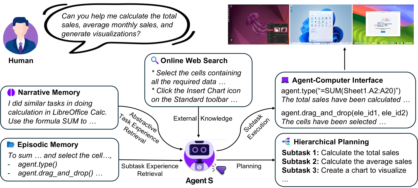 LLMs之Agent：《Agent S: An Open Agentic Framework that Uses Computers Like ...