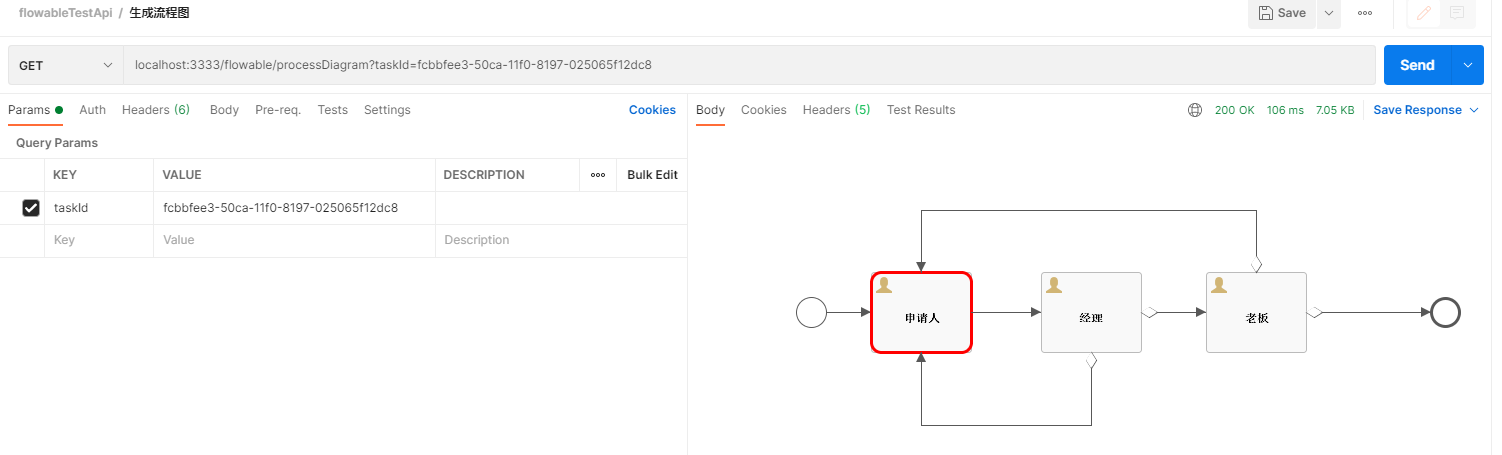 SpringBoot整合flowable及其简单的使用_springboot集成flowable-CSDN博客