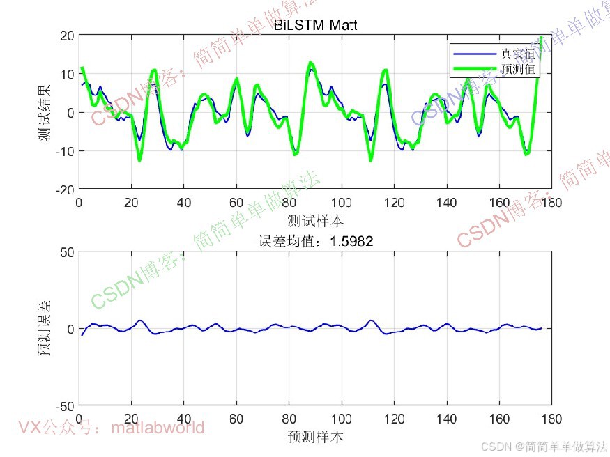 基于PSO粒子群优化的双向LSTM融合多头注意力(BiLSTM-MATT)时间序列预测算法matlab仿真-CSDN博客