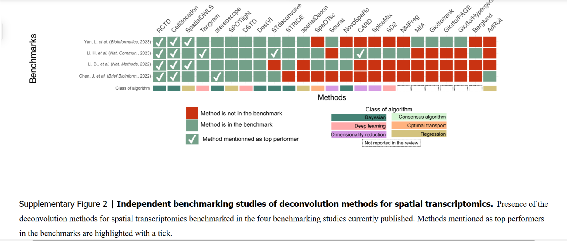 单细胞转录组学和空间转录组学数据的整合方法_空间转录组数据整合单细胞转录组数据的方法-CSDN博客