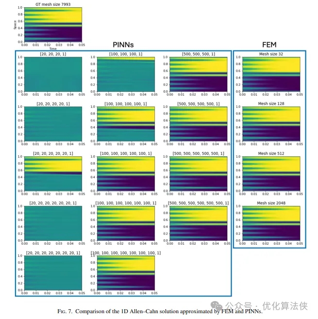 基于物理信息神经网络PINN求解PDE-python代码_pinn求pde-CSDN博客