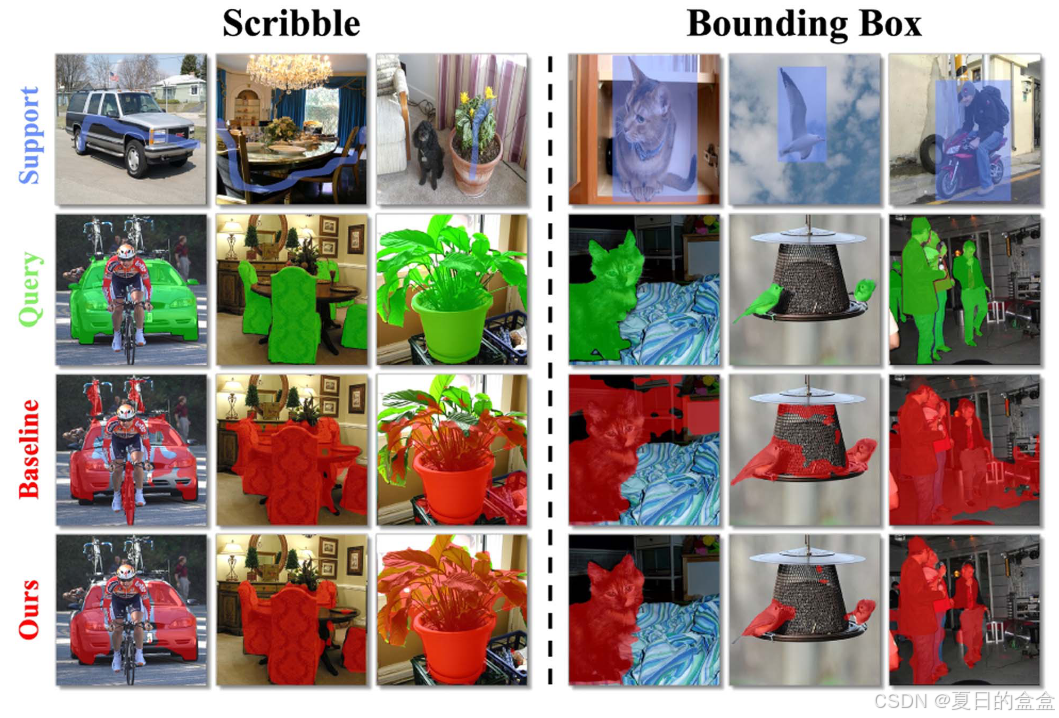 《Prompt-and-Transfer: Dynamic Class-Aware Enhancement for Few-Shot Segmentation》TPAMI2024-CSDN博客