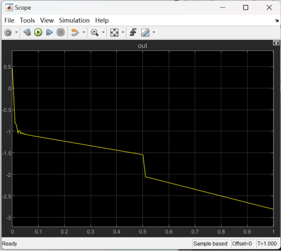 Saber&Simulink联合仿真详细步骤_simulink saber联合仿真-CSDN博客