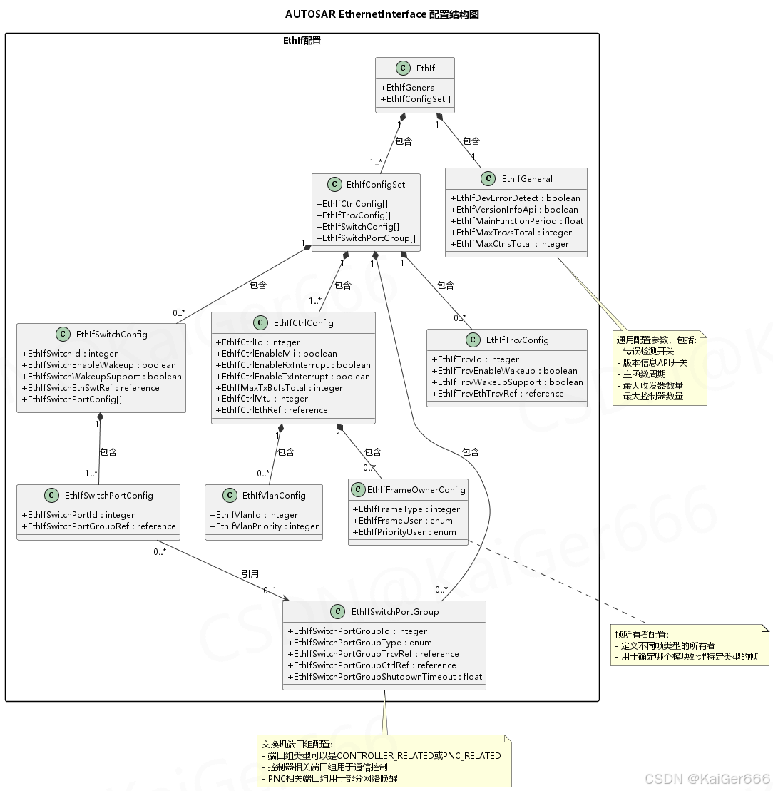 图解AUTOSAR_CP_EthernetInterface_autosar ethif-CSDN博客