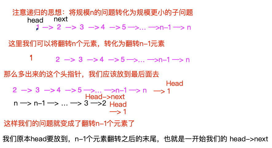 Leetcode刷题营第八题：反转链表 Csdn博客