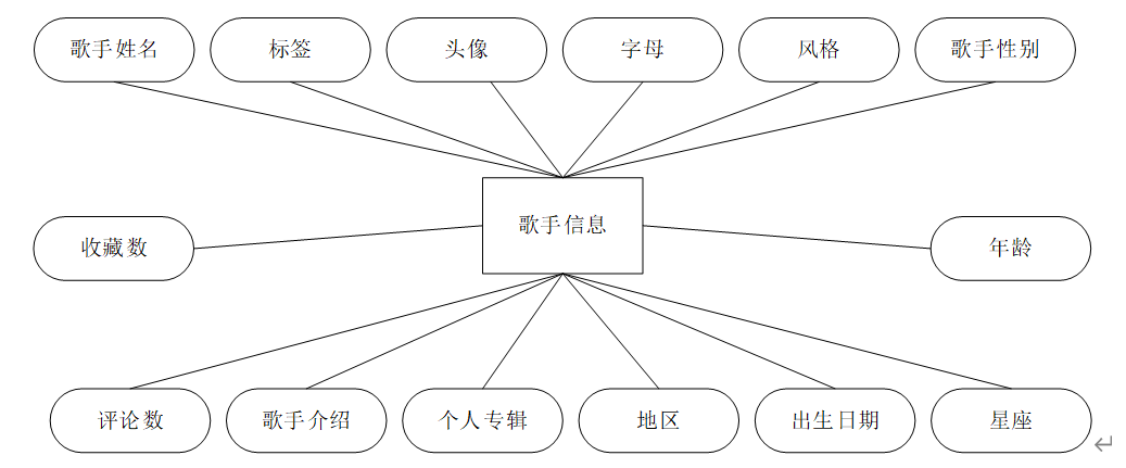 计算机毕业设计java在线音乐网站 Java 在线音乐平台 基于 Java 的网络音乐网站基于java的网页设计 Csdn博客