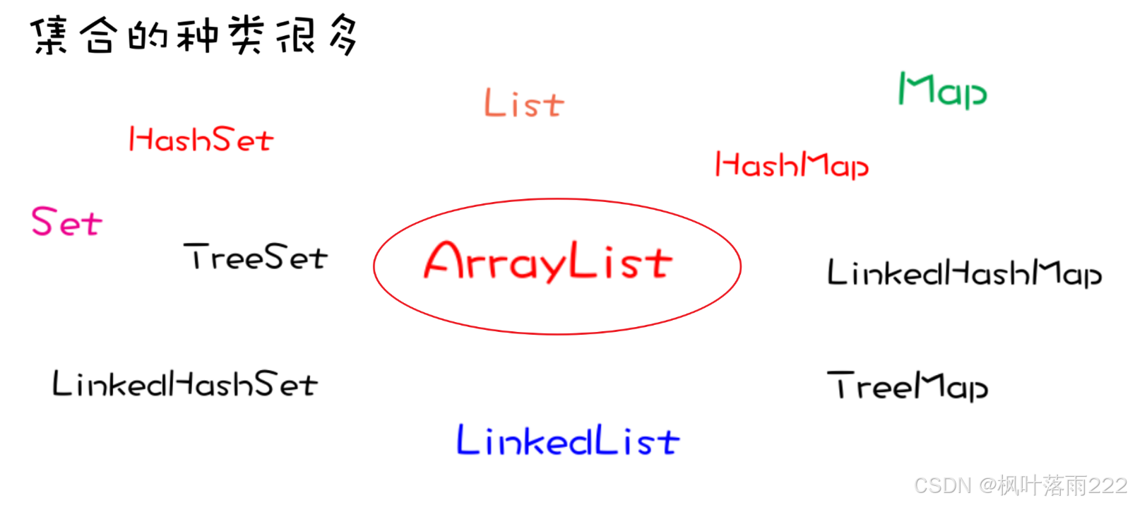 08Java常用API（String类、ArrayList类）_string的api-CSDN博客