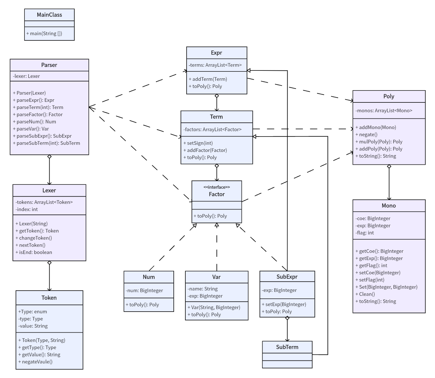 BUAA-OO 第一单元总结-CSDN社区