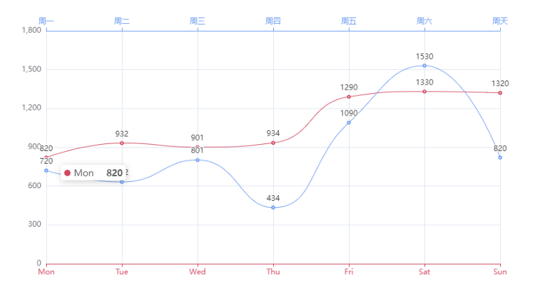 Python 之 pyecharts 使用_pyecharts-gallery-CSDN博客