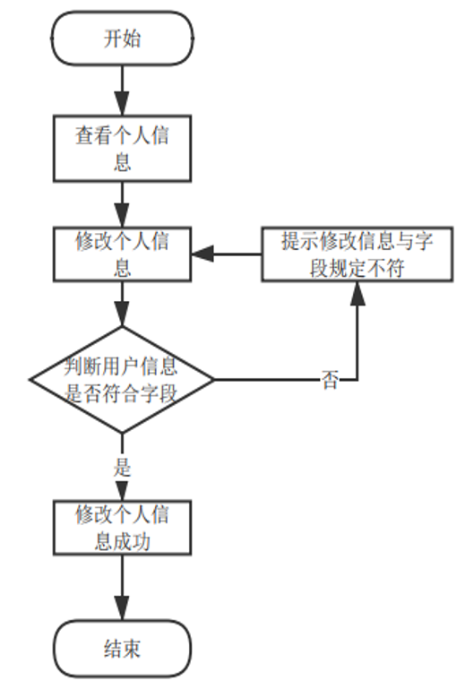 计算机毕业设计java高校师范生实习管理小程序 基于 Java 的高校师范生实习智能管理小程序设计 Java 驱动的校园师范生实习全流程管理小