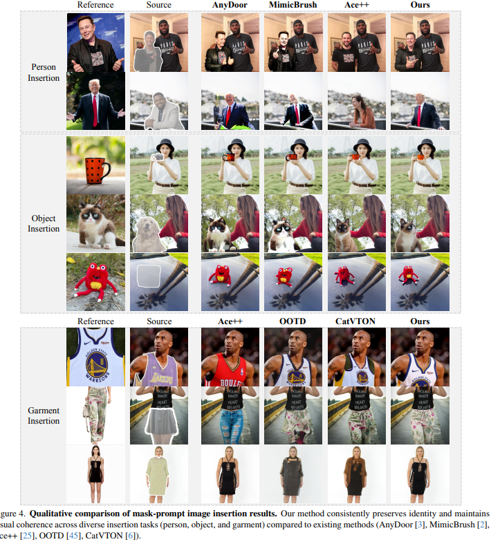 Insert Anything：基于DiT的智能图像合成引擎 - 让万物皆可自然融入任何场景【附论文与源码】_insert anything部署-CSDN博客