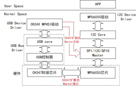 CH347扩展I2C接口控制MPU6056传感器应用_ch347 i2c-CSDN博客