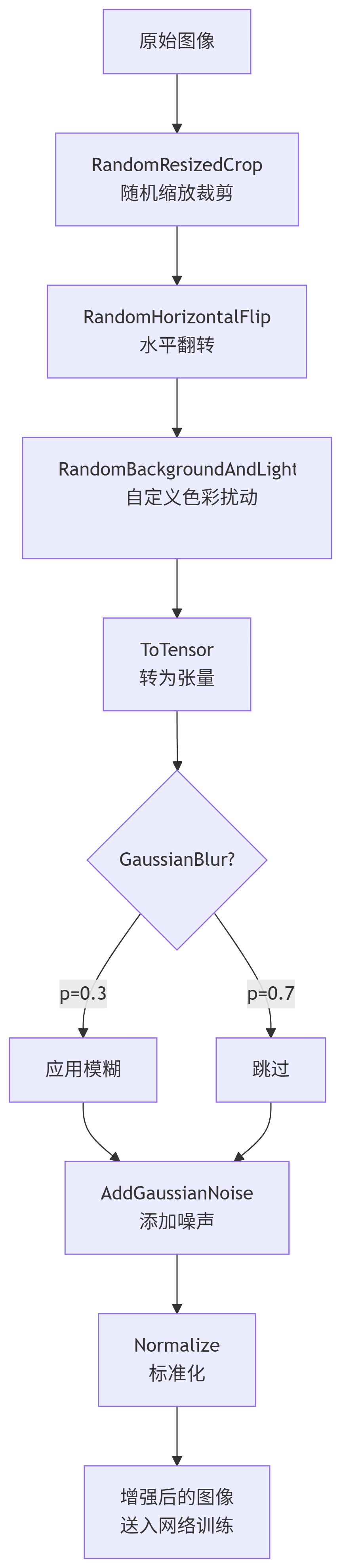 低样本高精度的EfficientNet-B0模型在工业的使用及调试-CSDN博客