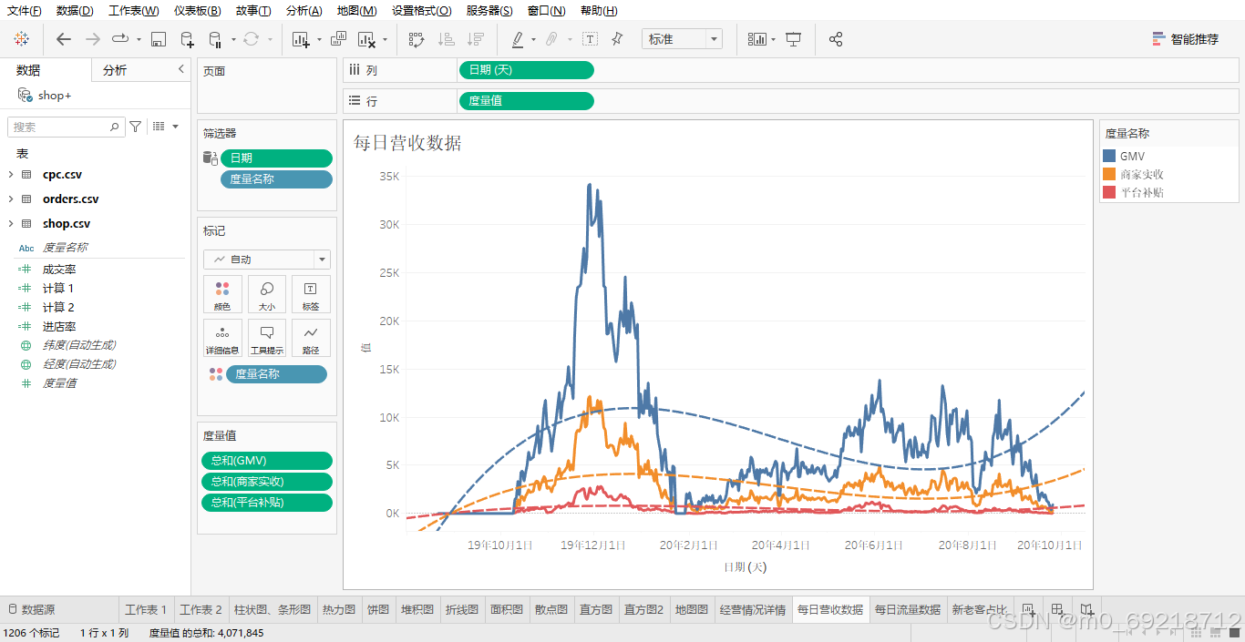 数据分析学习笔记数据分析师学习csdn Csdn博客
