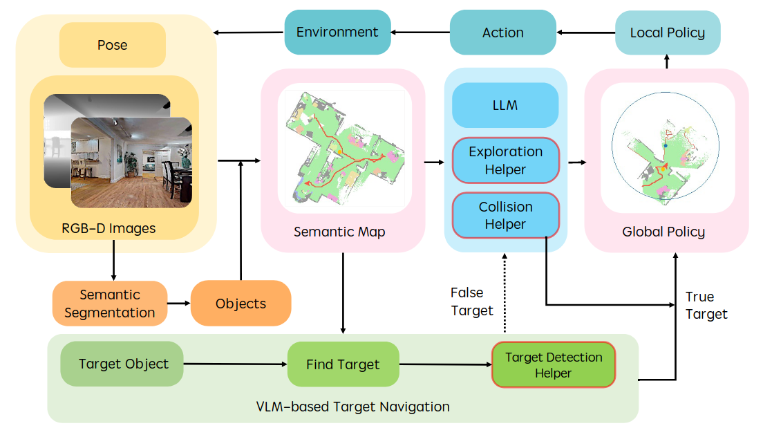 视觉语言导航 相关工作速览之二_sg-nav: online 3d scene graph prompting for llm-ba-CSDN博客