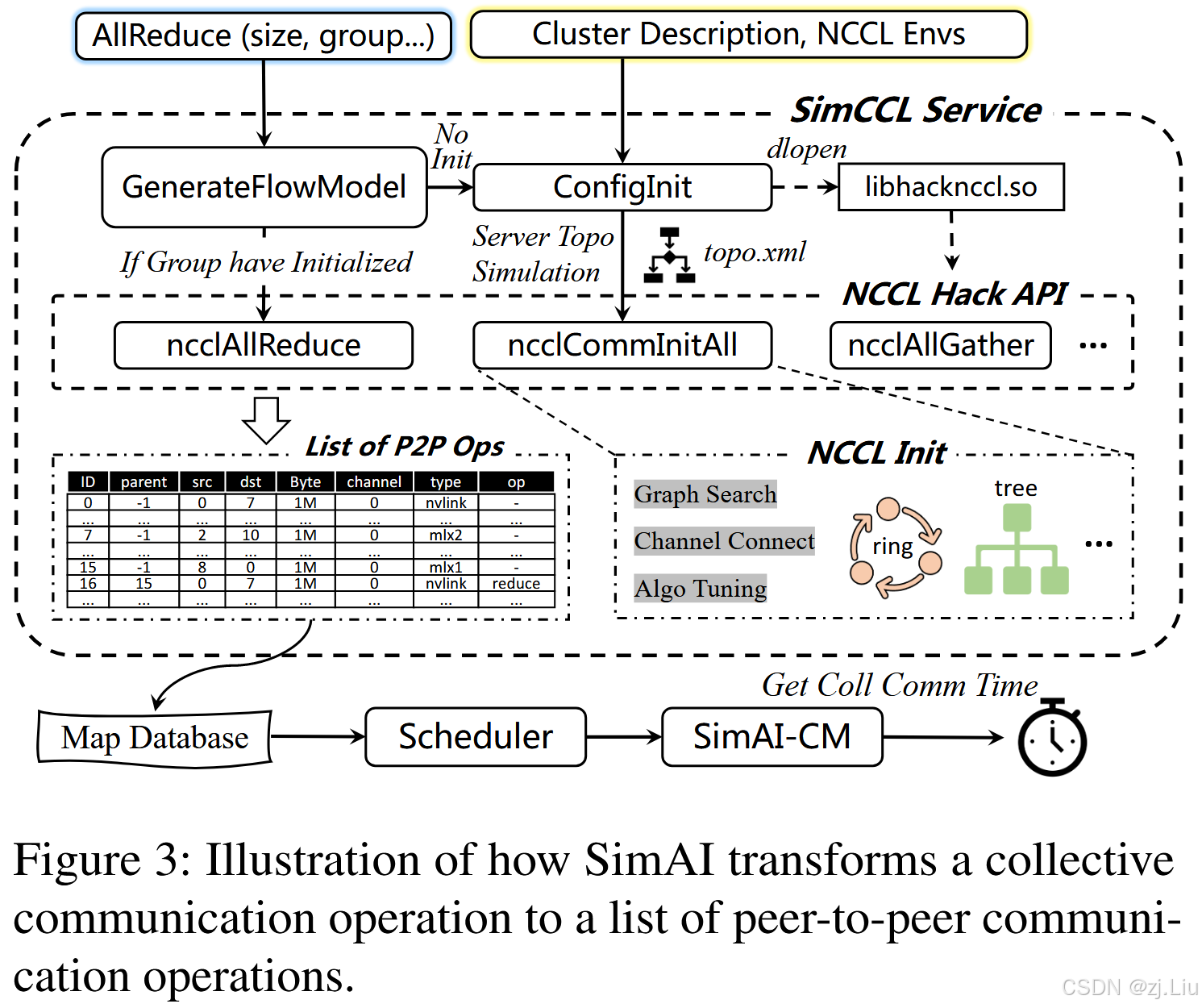【论文阅读】SimAI_astra-sim-CSDN博客