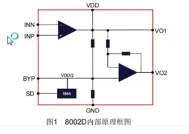 8002D音频功放IC介绍_vscode 开发esp32 头文件错误-CSDN博客