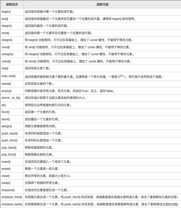 C++容器之std::deque-CSDN博客