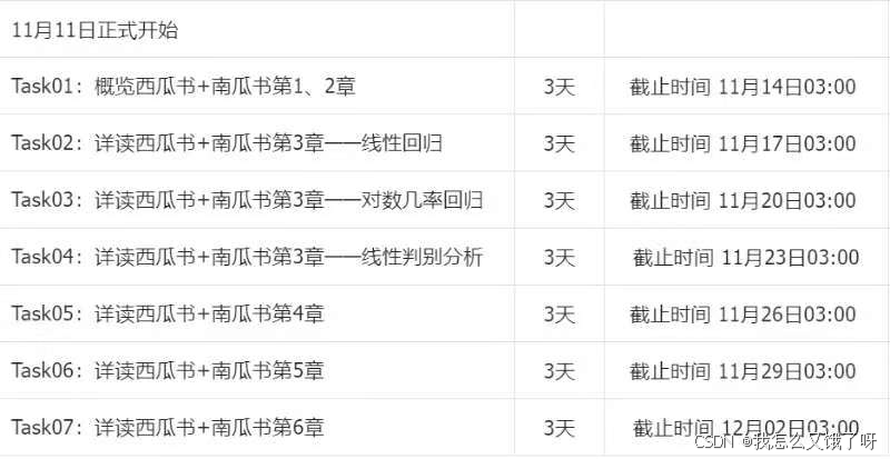 DataWhale—PumpkinBook（TASK04线性判别分析）-CSDN博客