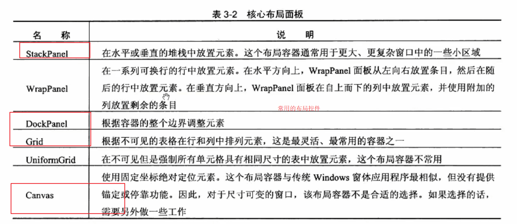 Wpf基础知识汇总一（布局容器控件：grid，stackpanel，分割线：gridspliteer，边框：broder）wpf 分割线 Csdn博客