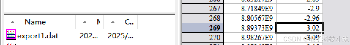 Origin8.5.1学习笔记(11) --提取不同偏压对应的3db带宽画图_origin kde 绘图是采用的什么带宽准则?-CSDN博客