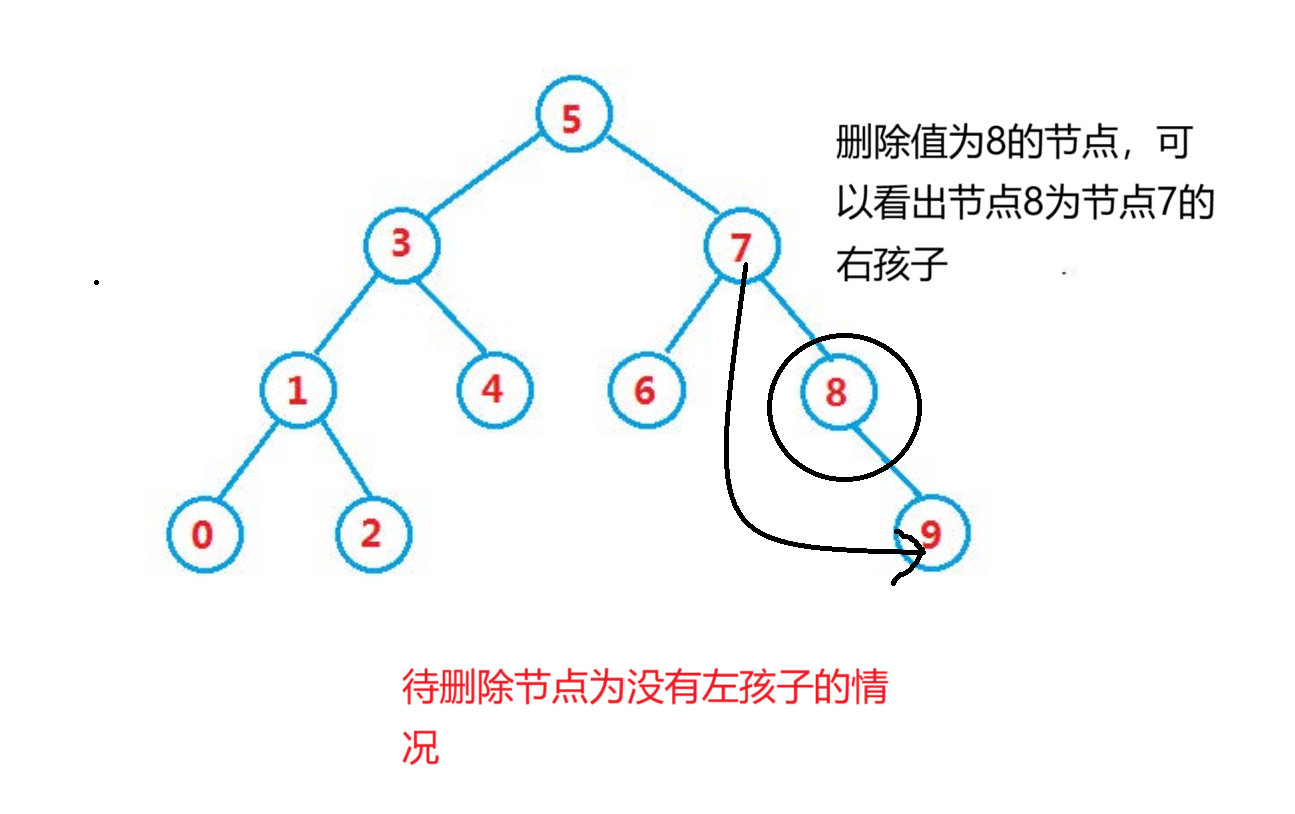 Java数据结构之TreeMap与TreeSet_treeset和treemap底层数据结构-CSDN博客