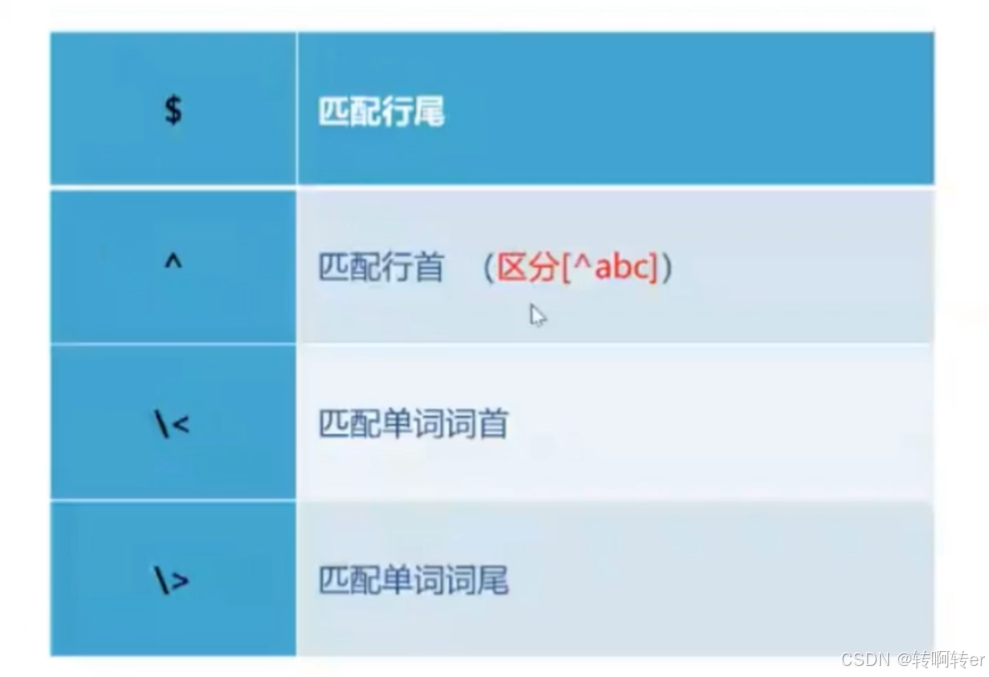 数字IC设计学习（6）之gvim_gvim 例化模块怎么操作-CSDN博客
