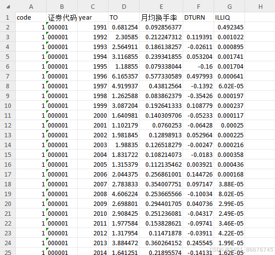 1990-2023年流动性指标：换手率、Amihud非流动性指标(ILLIQ)、月均超额换手率(DTURN)-CSDN博客