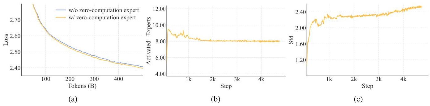 美团开源大模型LongCat-Flash技术报告解读_longcat网页版-CSDN博客