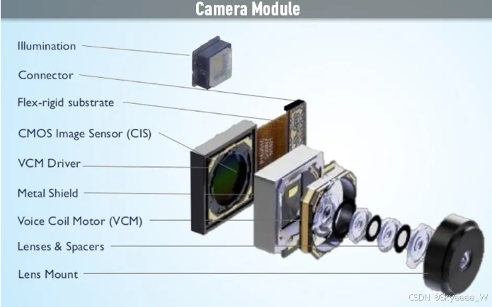 CMOS 图像传感器/CIS_cis图像传感器-CSDN博客
