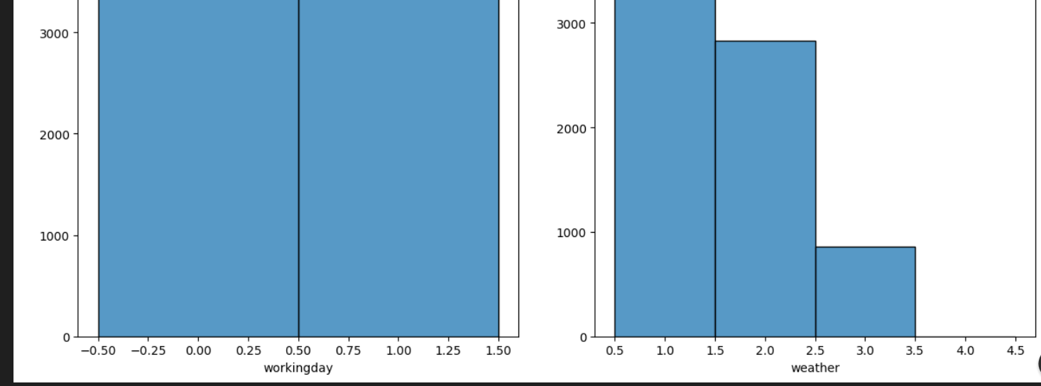 Python训练营打卡Day6-CSDN博客