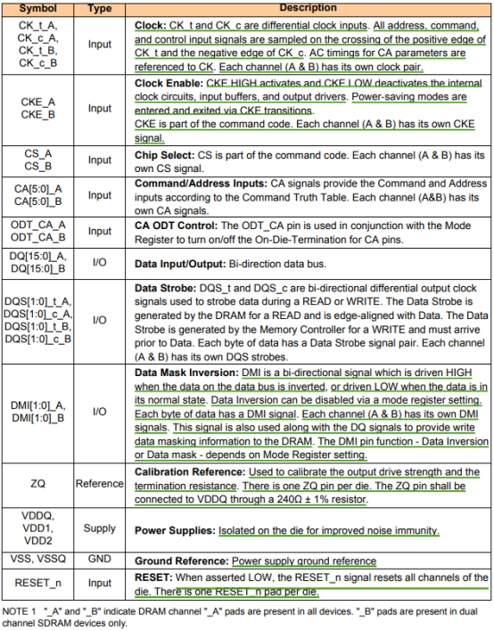 【LPDDR4 - 学习四】LPDDR4 介绍 —— 寻址、pin定义、命令真值表_lpddr4 datasheet-CSDN博客
