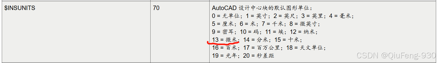 dxflib库对单位的设置_dxf $insunits-CSDN博客