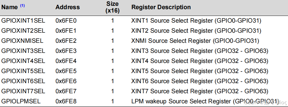 TMS320F28335——GPIO_28335 gpio-CSDN博客