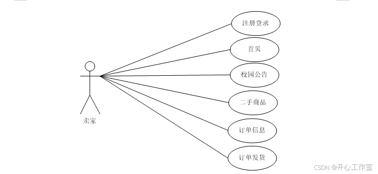 weixin113校园二手数码交易平台+ssm(文档+源码)_kaic-CSDN博客