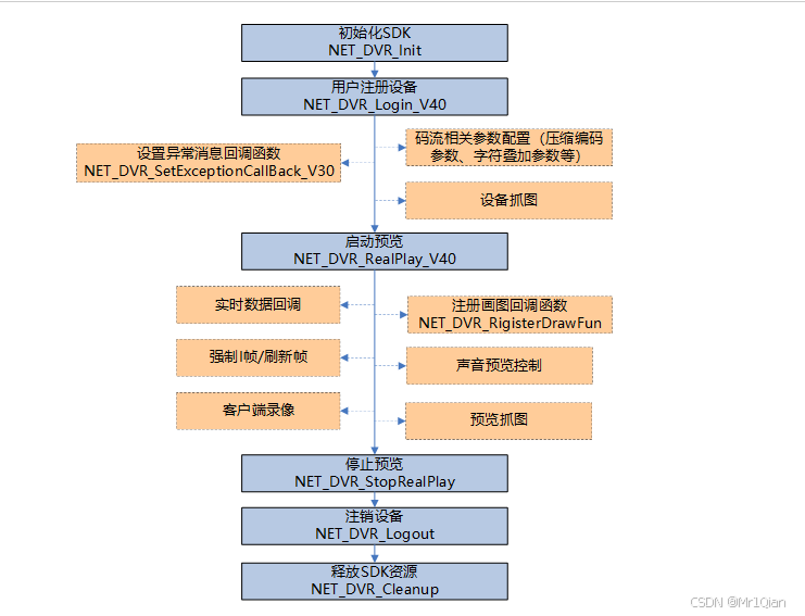 海康SDK中NET_DVR_CapturePicture方法截图使用心得概述_海康sdk抓图-CSDN博客