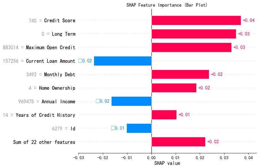 Python训练打卡Day14-CSDN博客